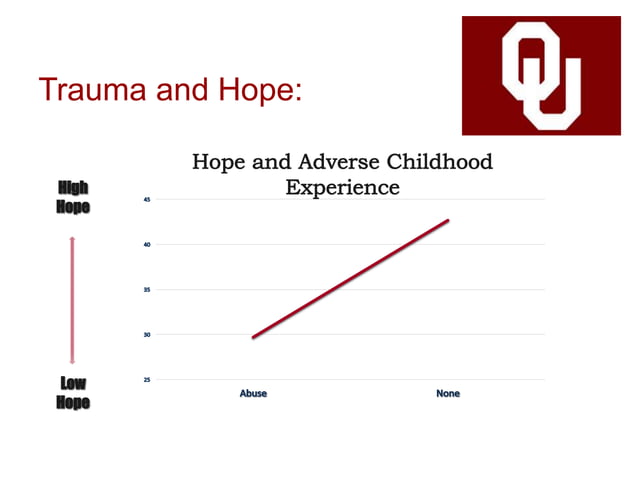 The Science and Power of Hope | PPTX