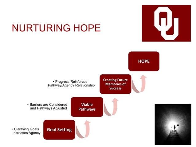 The Science and Power of Hope | PPTX