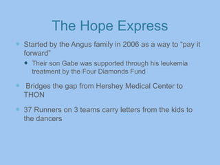 Hope Express Presentation | PPTX