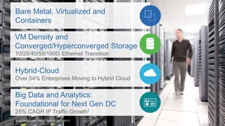 Hope, fear, and the data center time machine | PPT