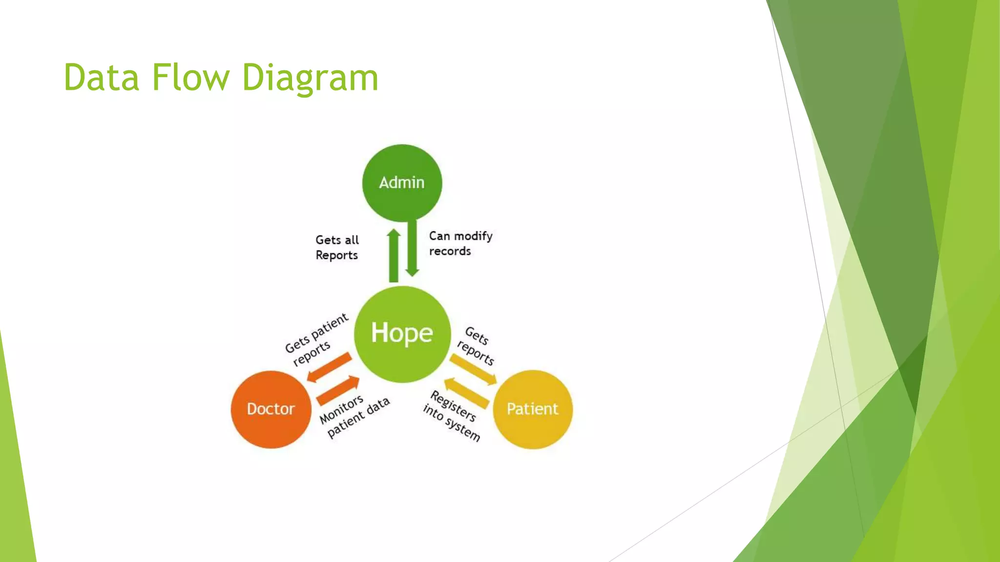Hope health care centre, Hospital Management Website | PPT