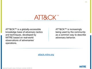 ATT&CKing with Threat Intelligence | PPTX