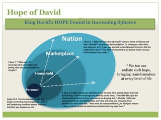 Hope of david outline | PPSX