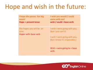 Hope or wish | PPT