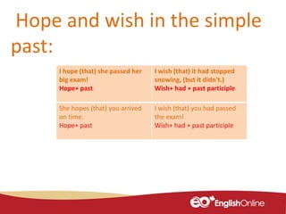 Hope or wish | PPT
