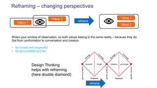 Hope over fear - the human side of the project economy | PPT