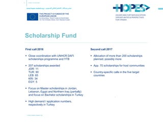 HOPEs Presentation | PPTX