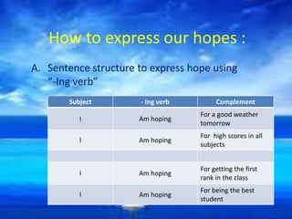 Hopes (ppt) | PPTX