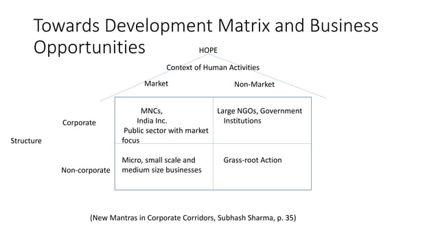 Towards HOPE Driven Approach to Business. | PPT