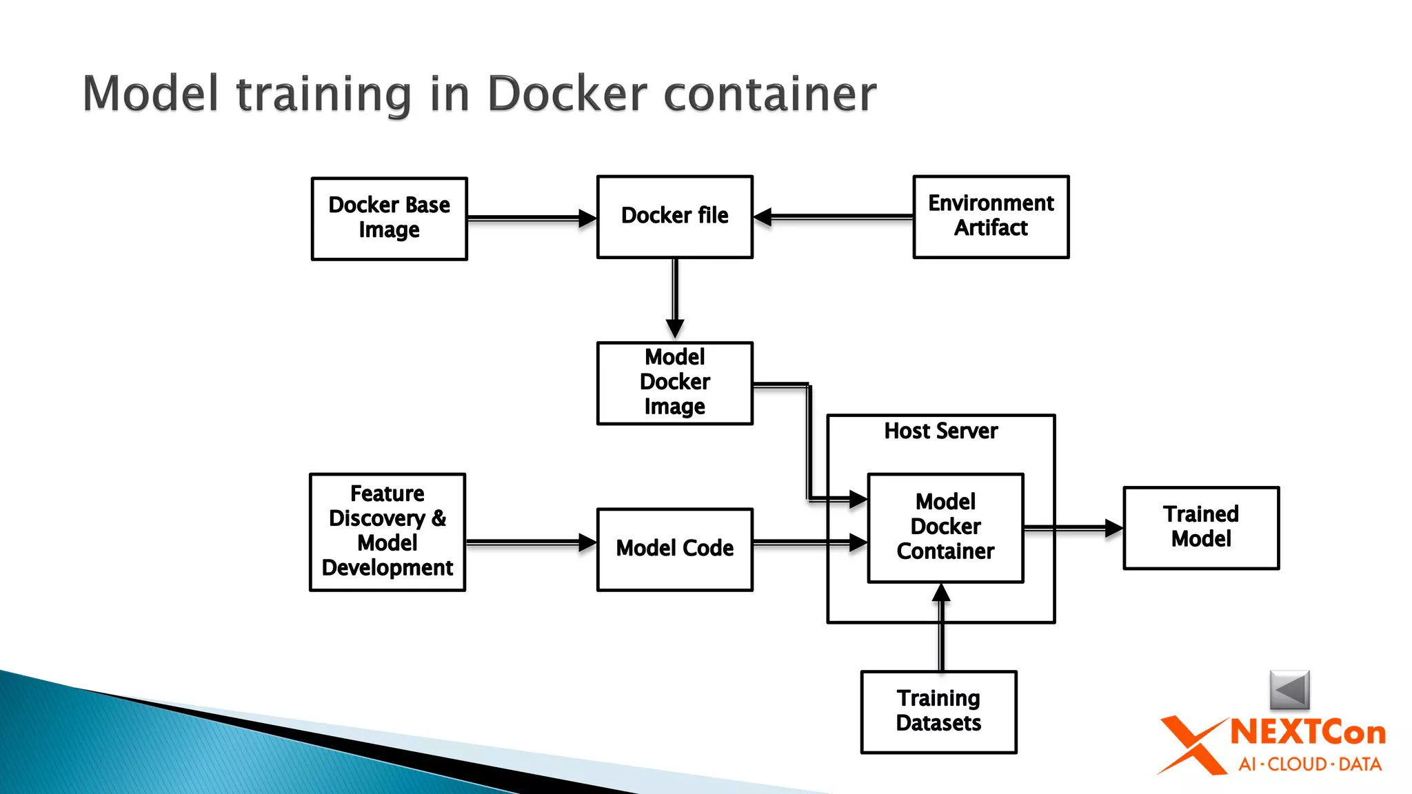 Machine Learning Platform Life-Cycle Management | PDF