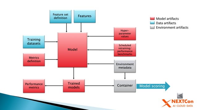 Machine Learning Platform Life-Cycle Management | PDF | Cloud Computing ...