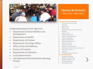 HOPEww Philippines Response to Typhoon Haiyan Survivors | PPTX