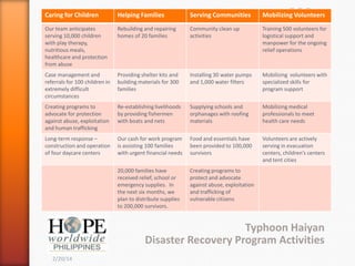 HOPEww Philippines Response to Typhoon Haiyan Survivors | PPTX