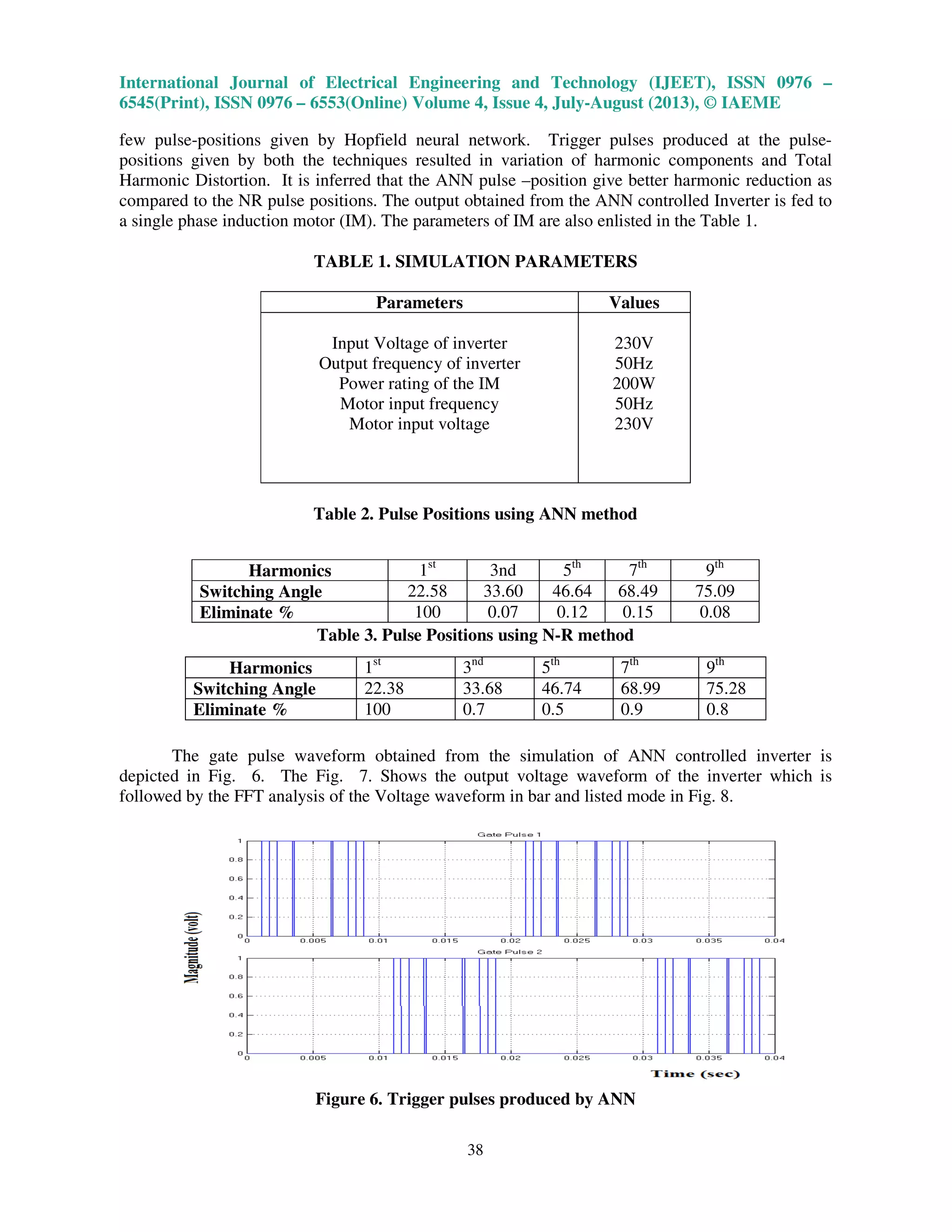 Hopfield neural network based selective harmonic elimination for h bridge | PDF
