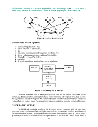 Hopfield neural network based selective harmonic elimination for h ...