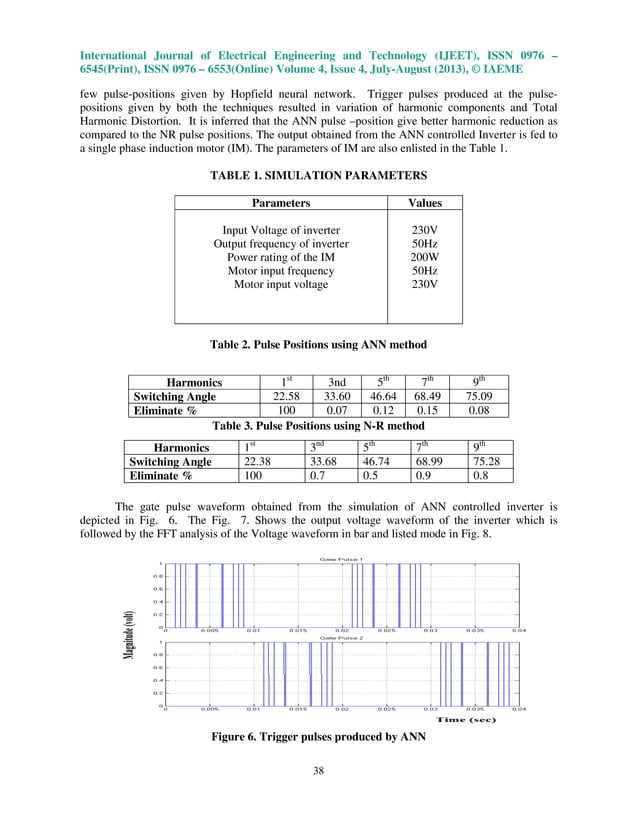 Hopfield neural network based selective harmonic elimination for h bridge | PDF