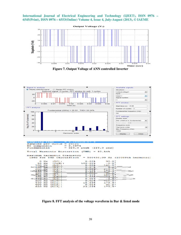 Hopfield neural network based selective harmonic elimination for h bridge | PDF
