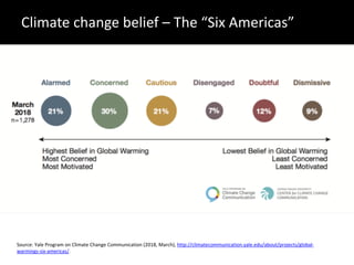 Effective Climate Change Communication | PDF