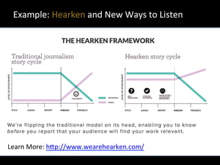 Design Thinking for News | PPT