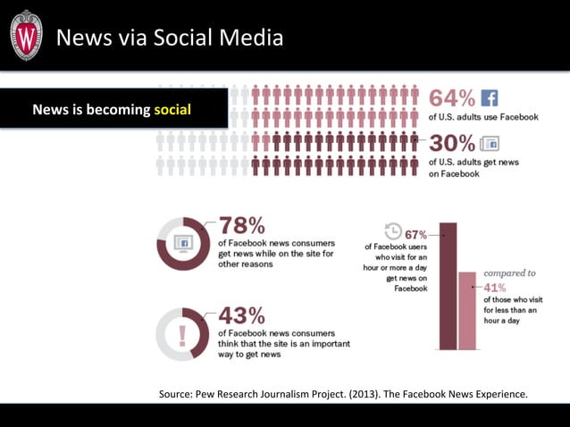 Maintaining Journalism Principles and Ethics in a Digital Age | PDF