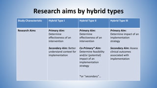 Innovative Study Designs for Implementation Research | PPTX