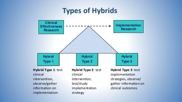 Innovative Study Designs for Implementation Research