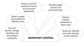 inventory control of foods | PPTX