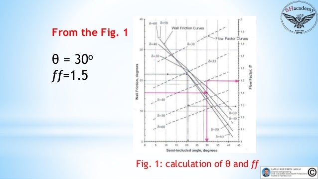 Episode 39 : Hopper Design