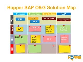 Hopper sap oilgas-services | PDF