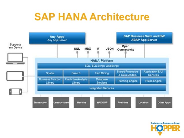 Hopper sap oilgas-services | PDF
