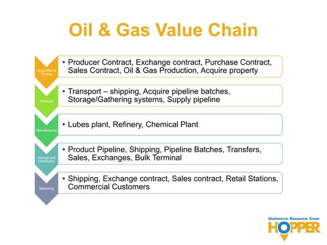 Hopper sap oilgas-services | PDF