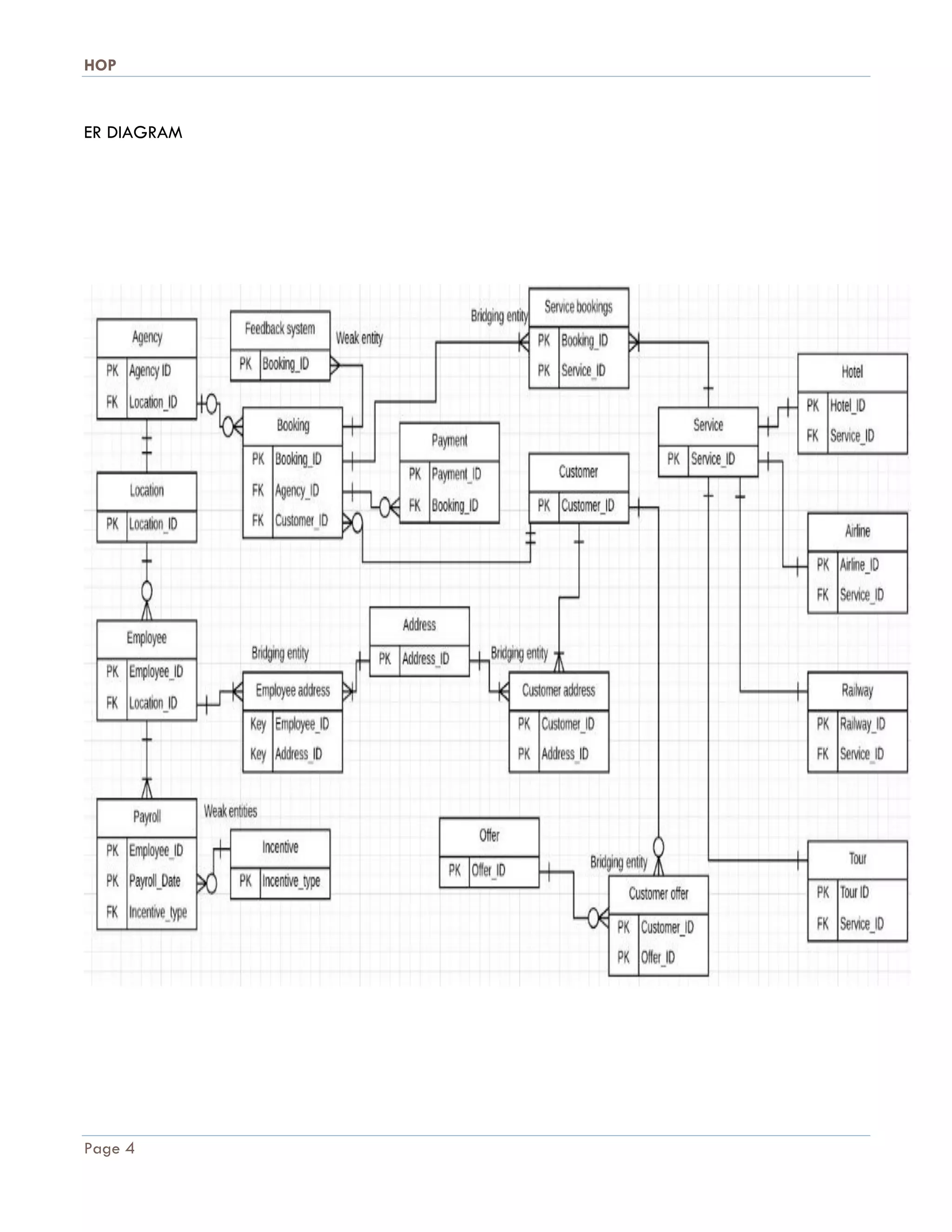 Database System for online Travel booking System. | PDF