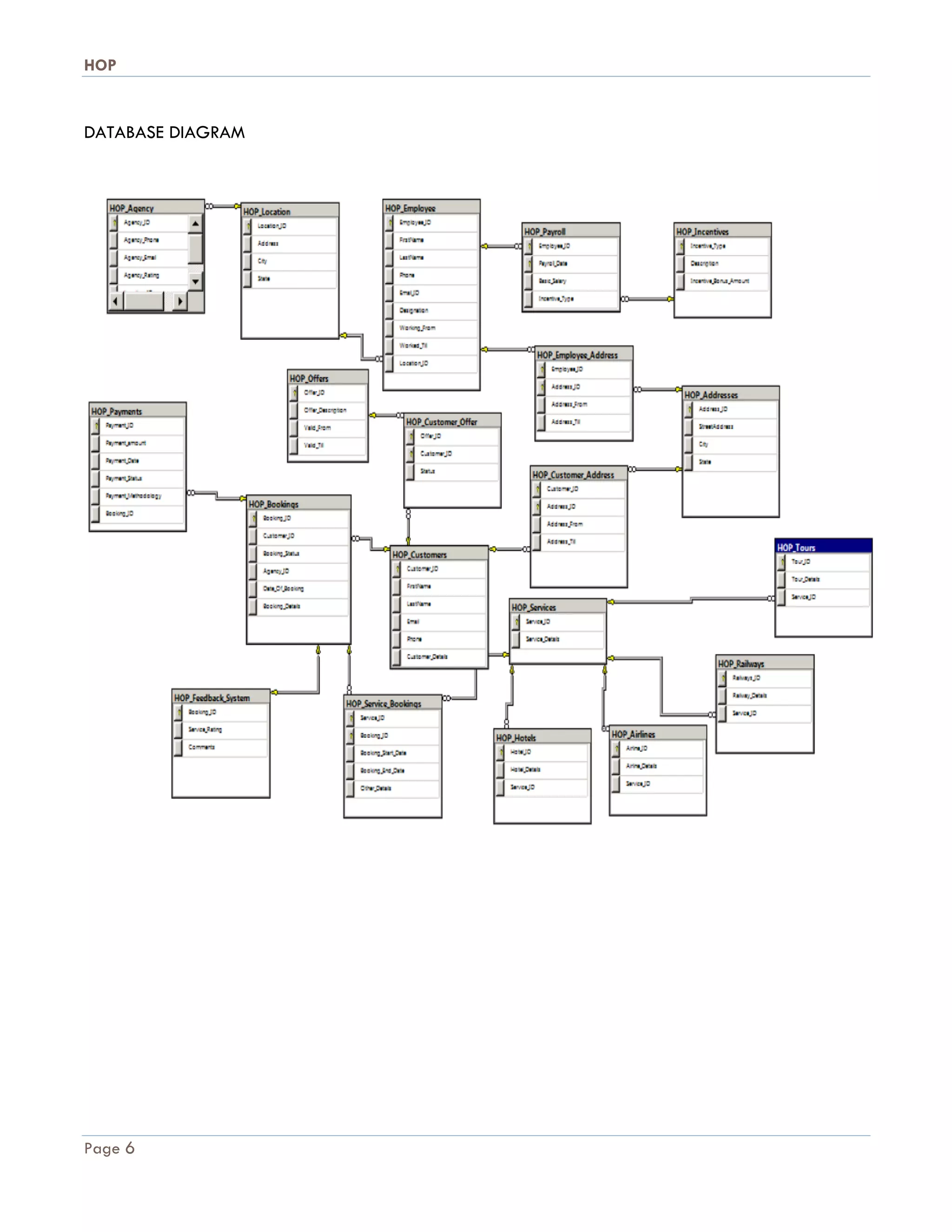 Database System for online Travel booking System. | PDF