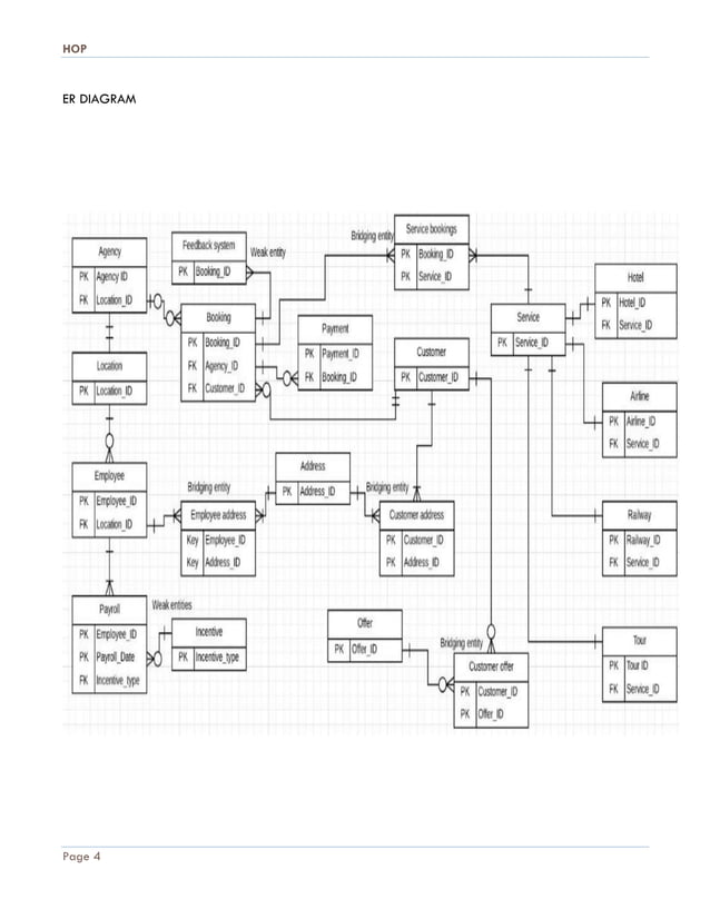 Database System for online Travel booking System. | PDF