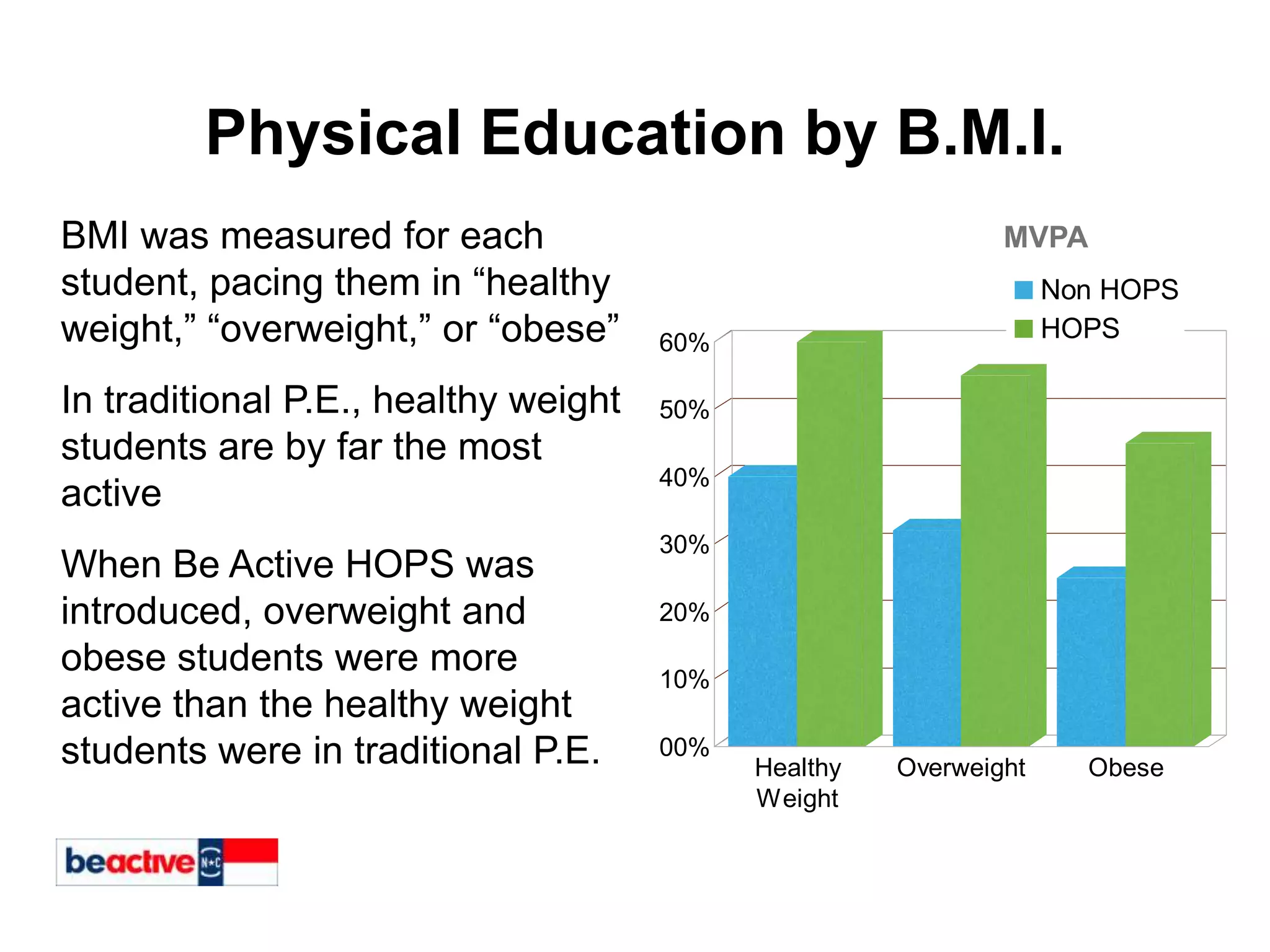 HOPSports Evaluation Project | PPTX