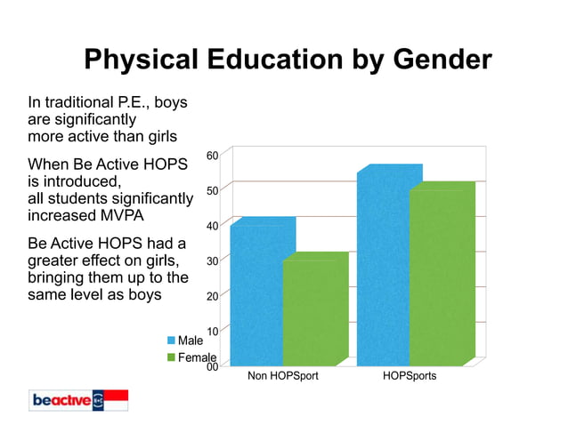 HOPSports Evaluation Project | PPT