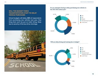 HopSkipDrive State of School Transportation 2021 Report | PPT