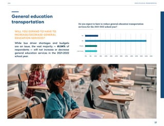 HopSkipDrive State of School Transportation 2021 Report | PPT