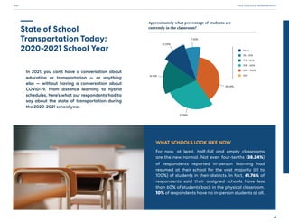 HopSkipDrive State of School Transportation 2021 Report | PPT