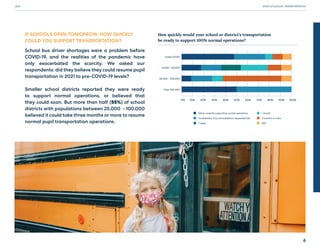 HopSkipDrive State of School Transportation 2021 Report | PPT
