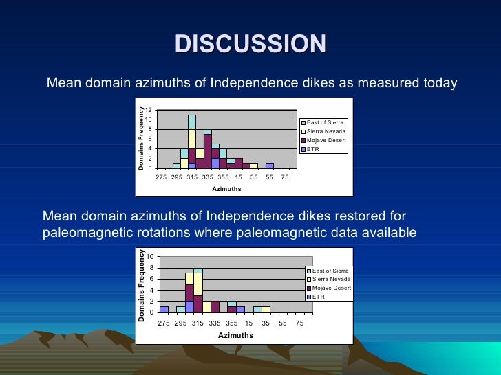 COMPARISON OF DIKE AZIMUTHS IN THE INDEPENDENCE DIKE SWARM, CALIFORNI…