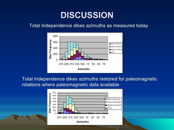 COMPARISON OF DIKE AZIMUTHS IN THE INDEPENDENCE DIKE SWARM, CALIFORNI…