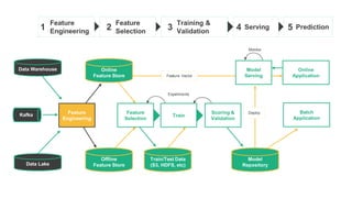 Hopsworks data engineering melbourne april 2020 | PPT