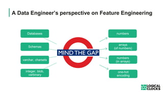 Hopsworks data engineering melbourne april 2020 | PPT