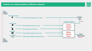 Hopsworks Feature Store 2.0 a new paradigm | PPT