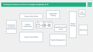 Hopsworks Feature Store 2.0 a new paradigm | PPT