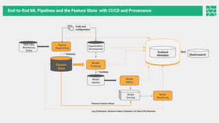 Hopsworks Feature Store 2.0 a new paradigm | PPT