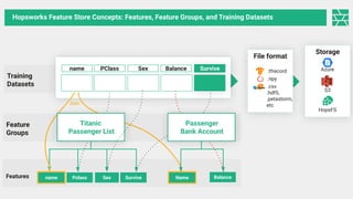 Hopsworks Feature Store 2.0 a new paradigm | PPT