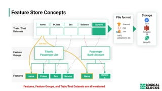 Hamburg Data Science Meetup - MLOps with a Feature Store | PPT