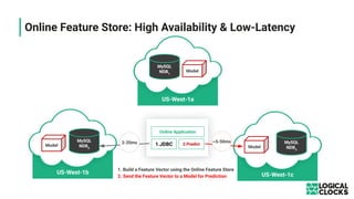 Hamburg Data Science Meetup - MLOps with a Feature Store | PPT